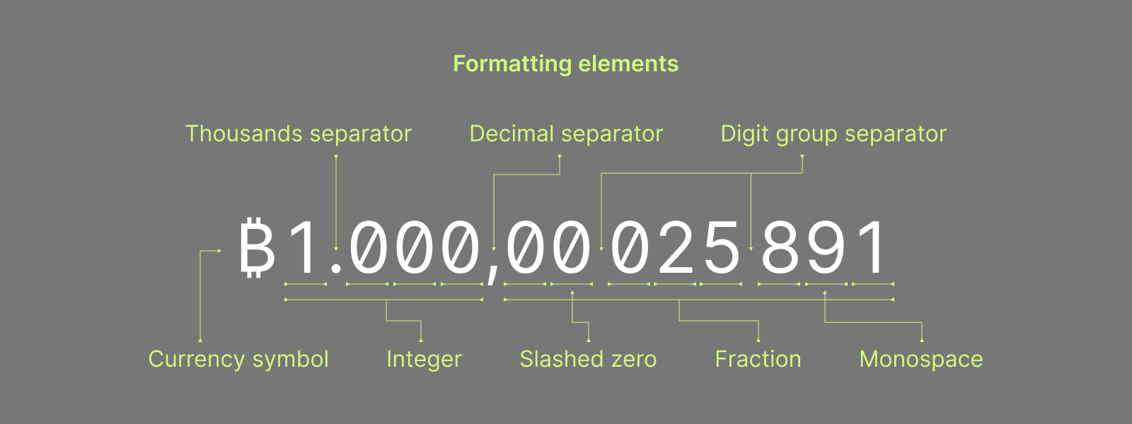 Units & symbols | Bitcoin Design
