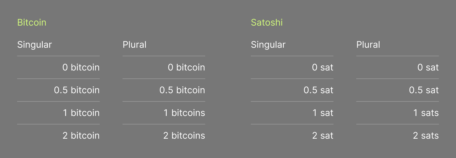 Units & symbols | Bitcoin Design