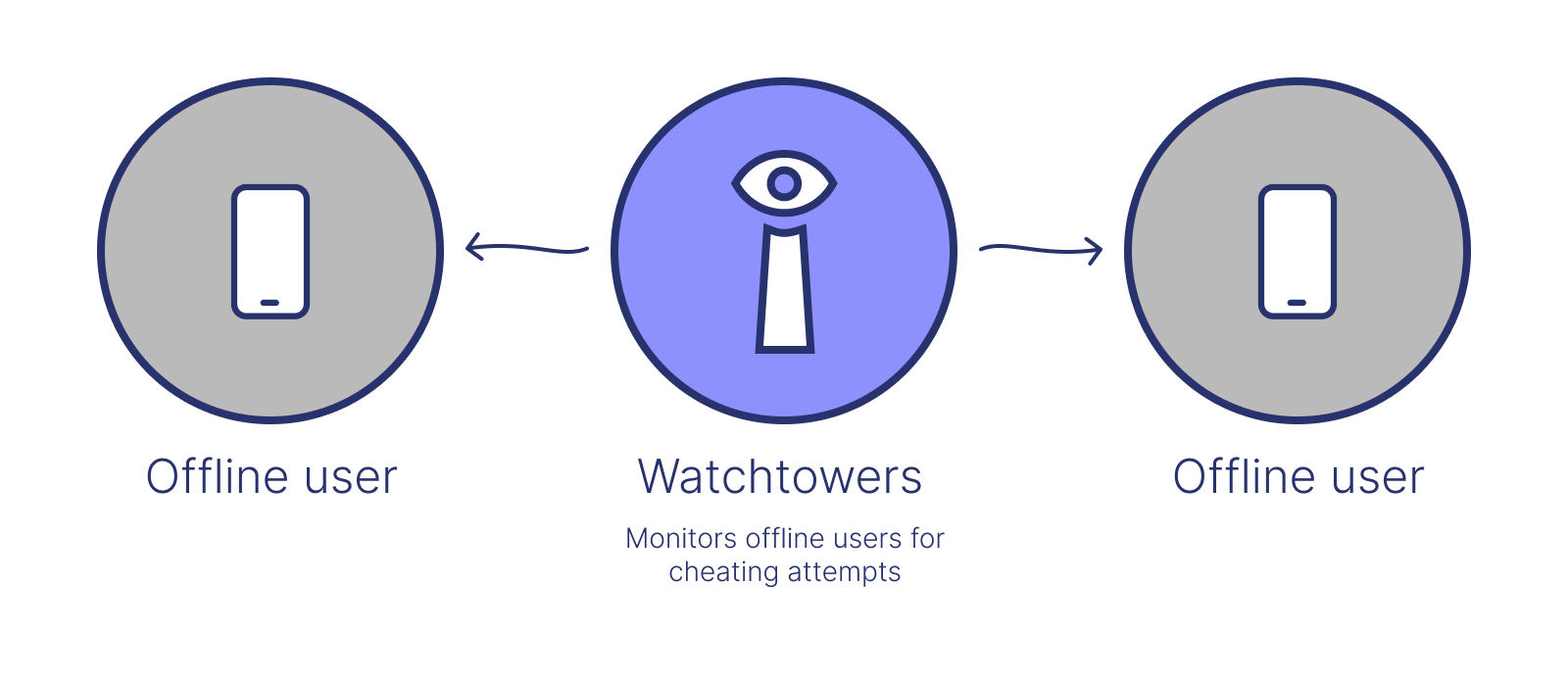 Lightning services | Bitcoin Design