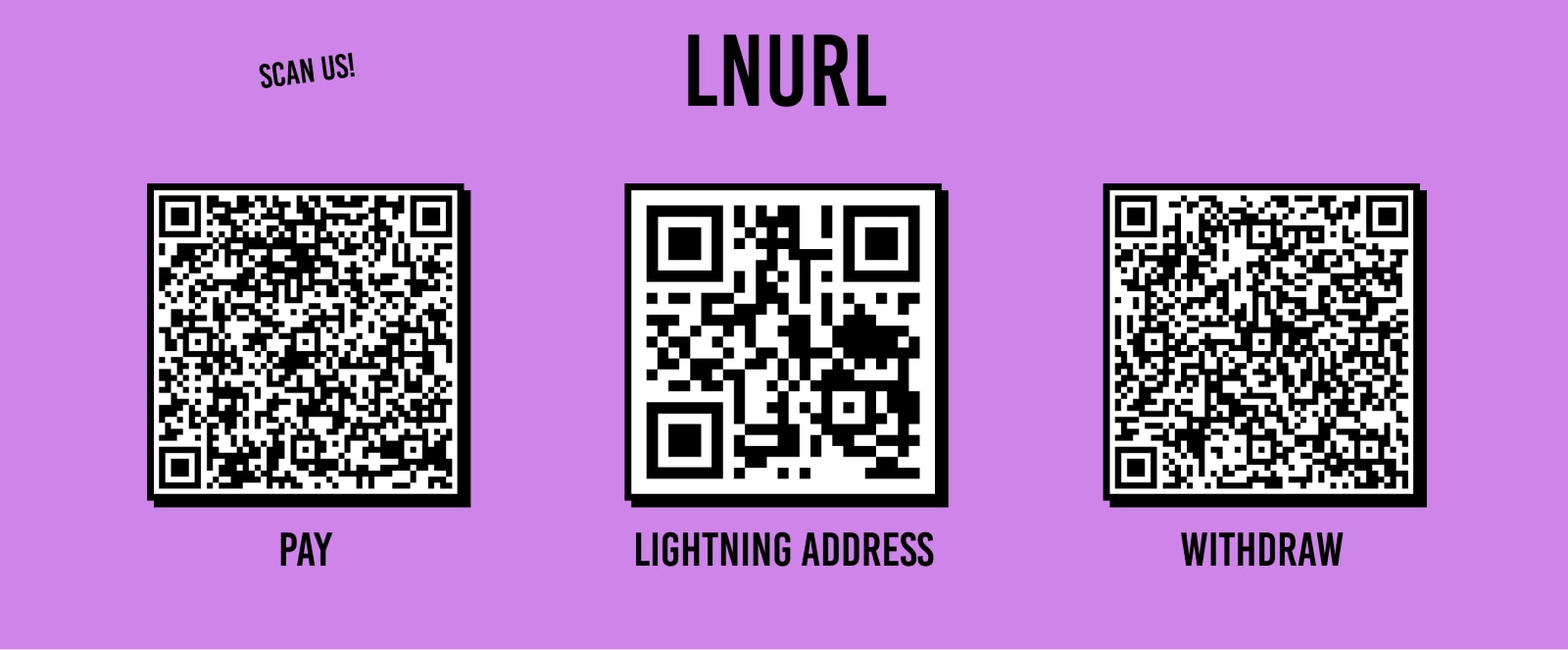 Payment request formats | Bitcoin Design