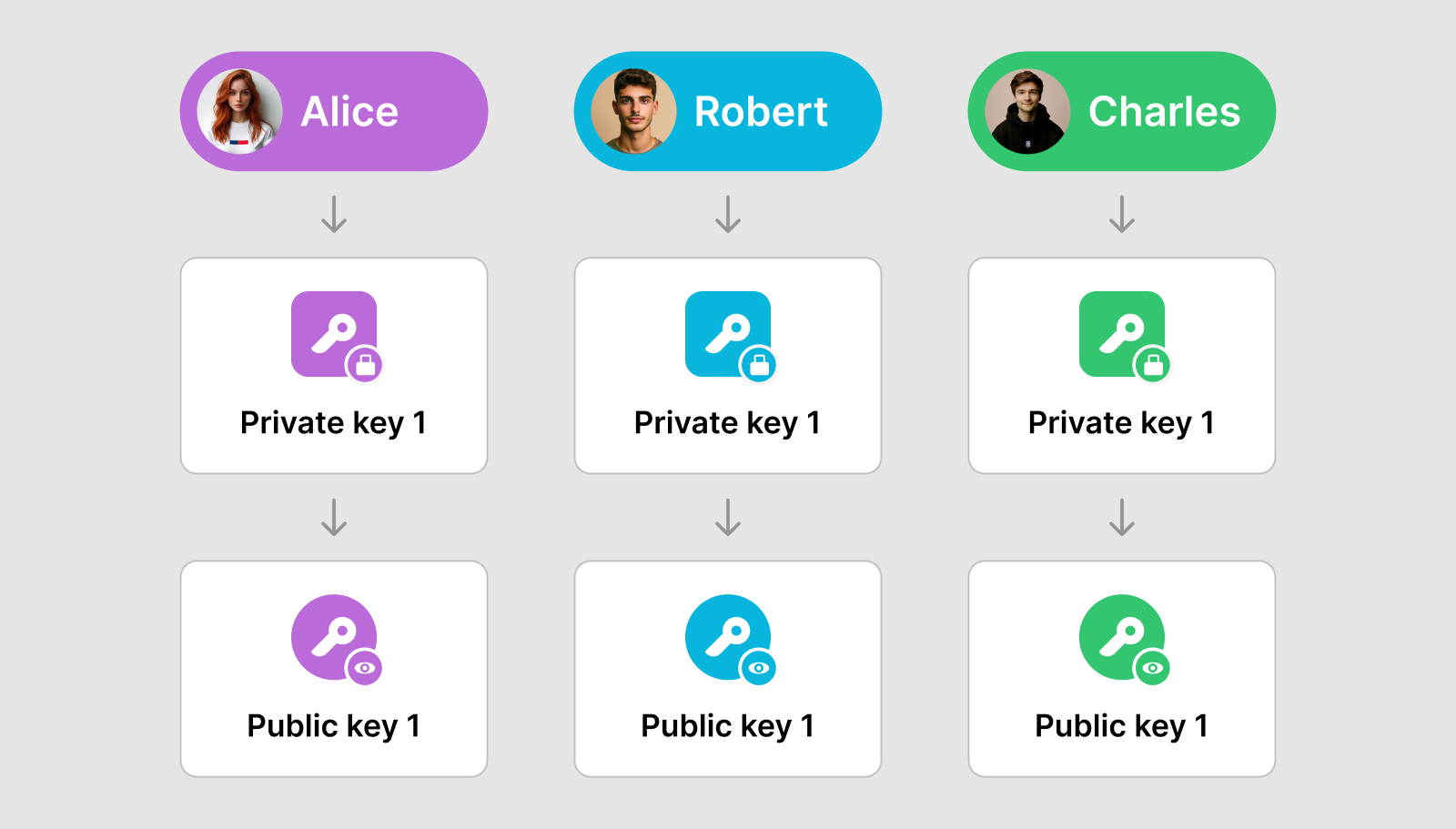 Multi-key | Bitcoin Design